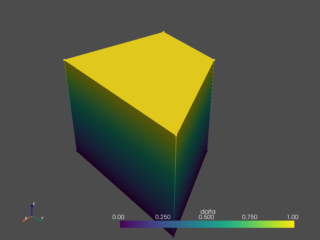 Relationship between meshio and pyvista · pyvista pyvista · Discussion ...