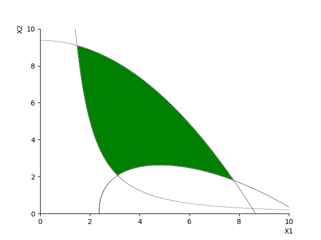 Error In Plotimplicit Sympy 111 · Issue 13252 · Sympysympy · Github 9301