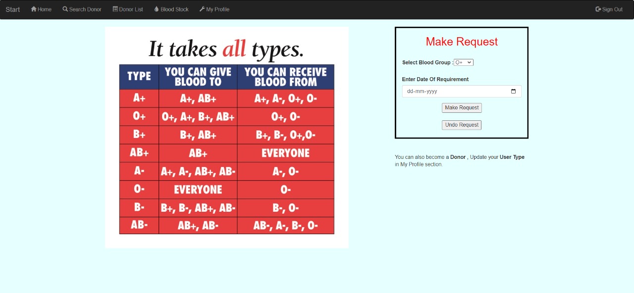 GitHub - geetanjali23/RAKTIM--Blood-Bank-Web-App