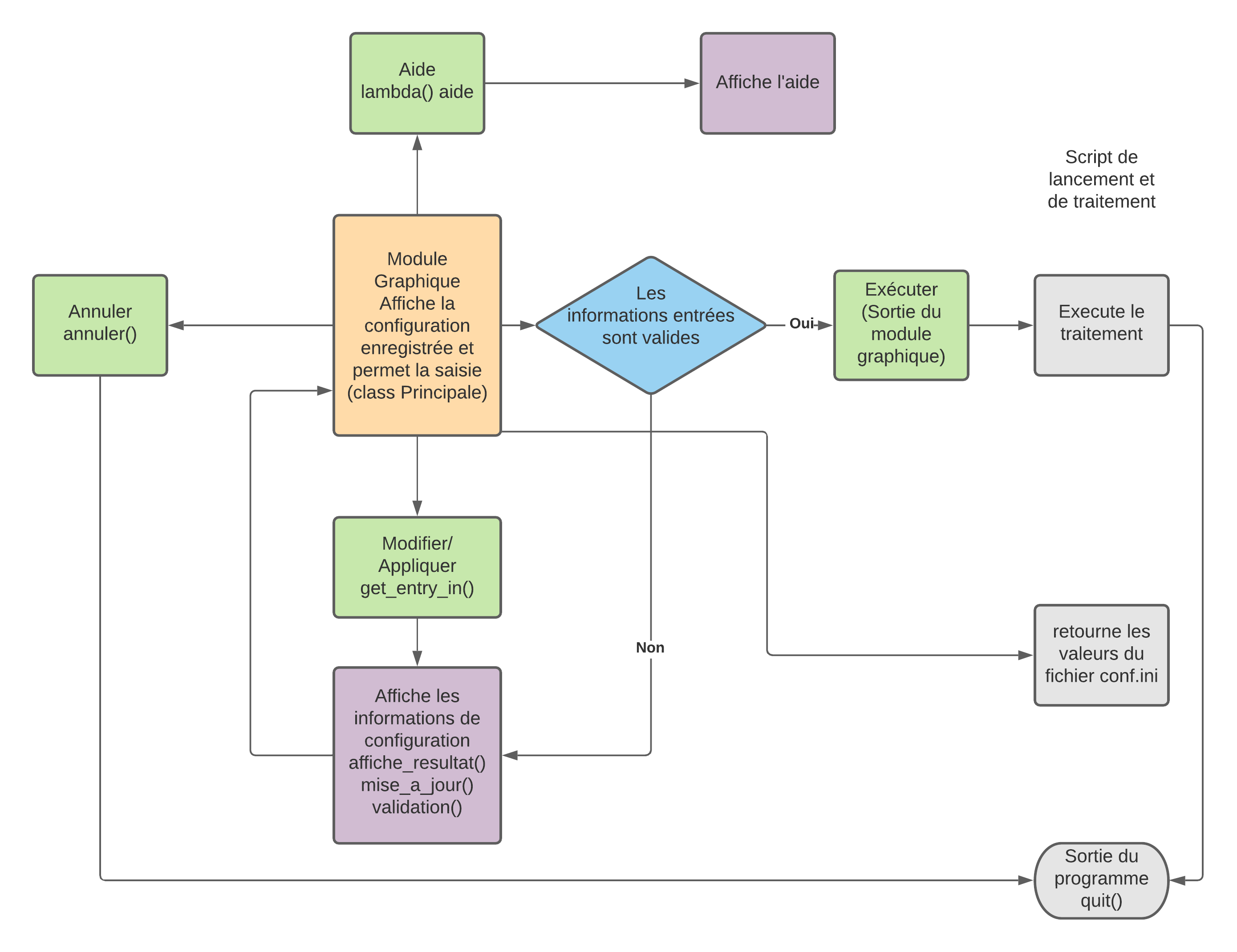 LogZip/algorithmes_et_documentation_du_code.md at master ...
