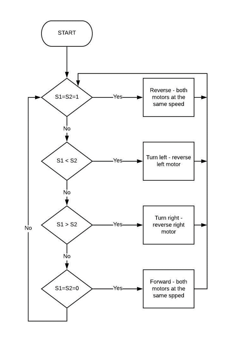 GitHub - nader122-lab/Line-Follower-Robot-Arduino