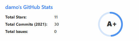 codeine-abuser (damo) · GitHub