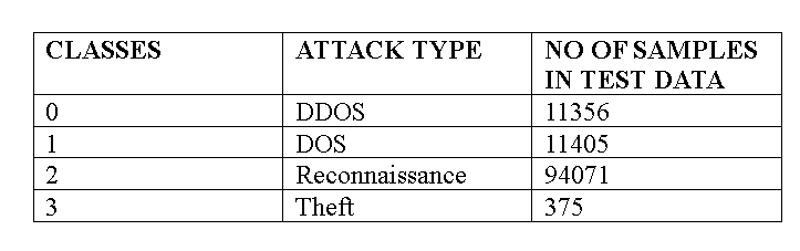 GitHub - manya0702/BotNet-Attack-Detection GitHub - manya0702/BotNet-Attack-Detection