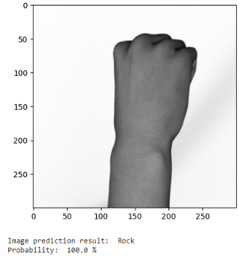 GitHub - prackash/Rock-Paper-Scissor-classification-using-CNN