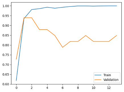 GitHub - prackash/Rock-Paper-Scissor-classification-using-CNN