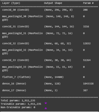 GitHub - prackash/Rock-Paper-Scissor-classification-using-CNN