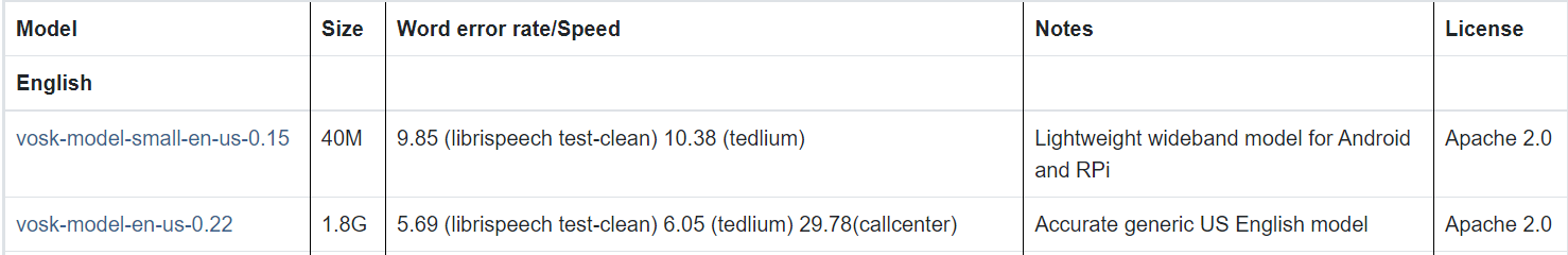 GitHub - ChinmayPatil11/Online-speaker-diarization-vosk