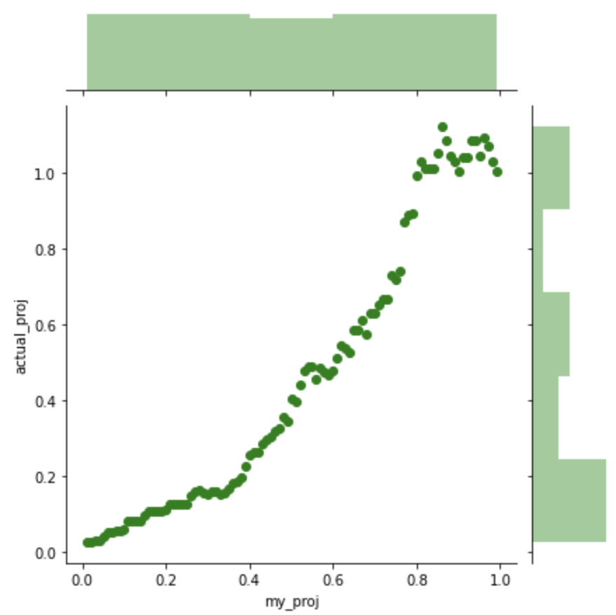 GitHub - JoePeirson/esports_betting_model: A betting model I built on ...