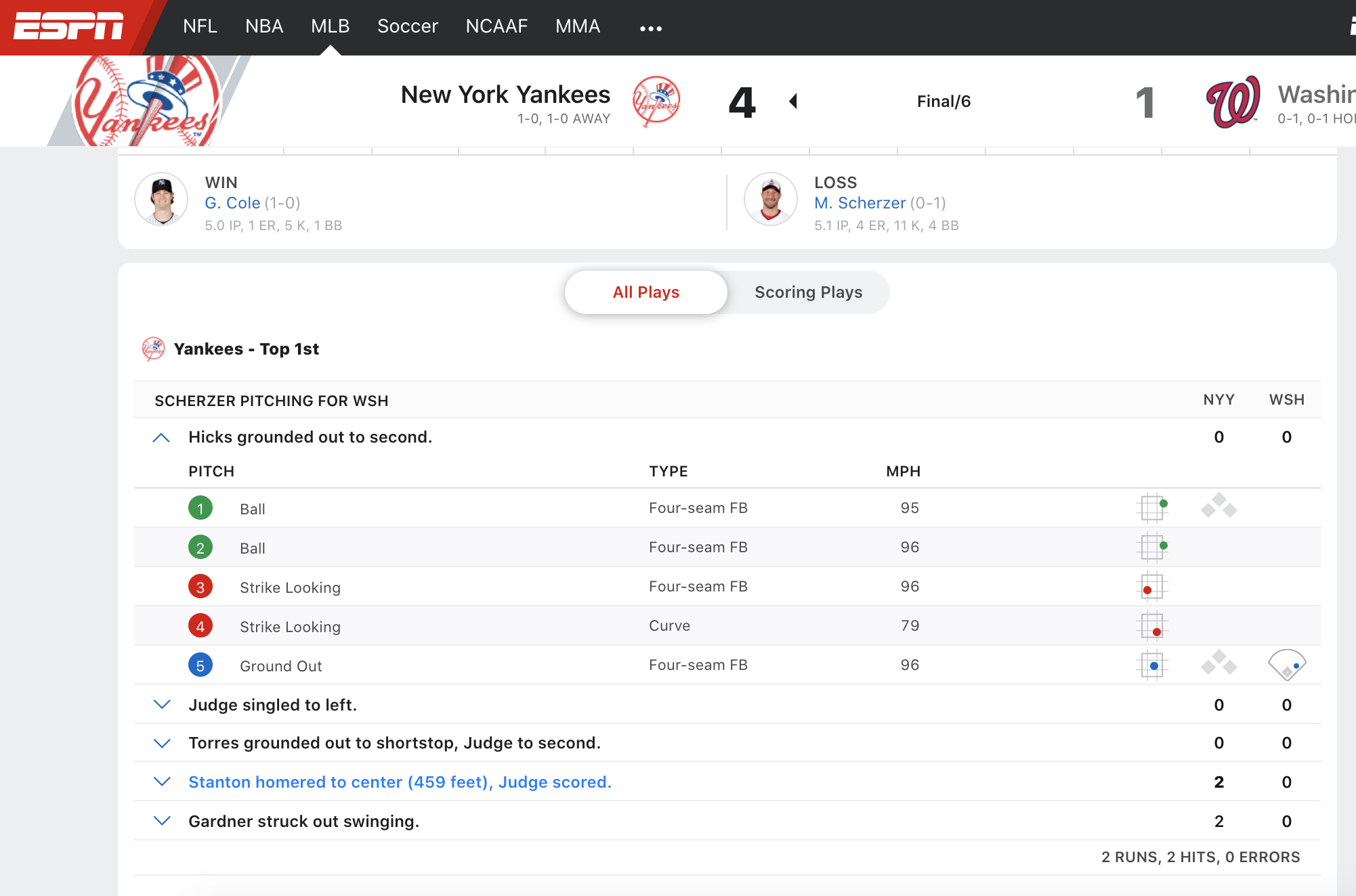 GitHub - JoePeirson/baseball_analysis: An analysis of the 2020 mlb ...