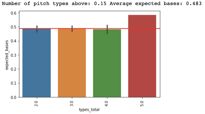 GitHub - JoePeirson/baseball_analysis: An analysis of the 2020 mlb ...