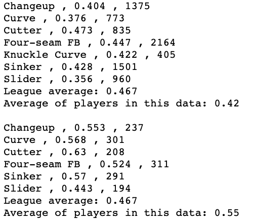 GitHub - JoePeirson/baseball_analysis: An analysis of the 2020 mlb ...