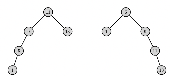 GitHub - albuana/BinZZTree