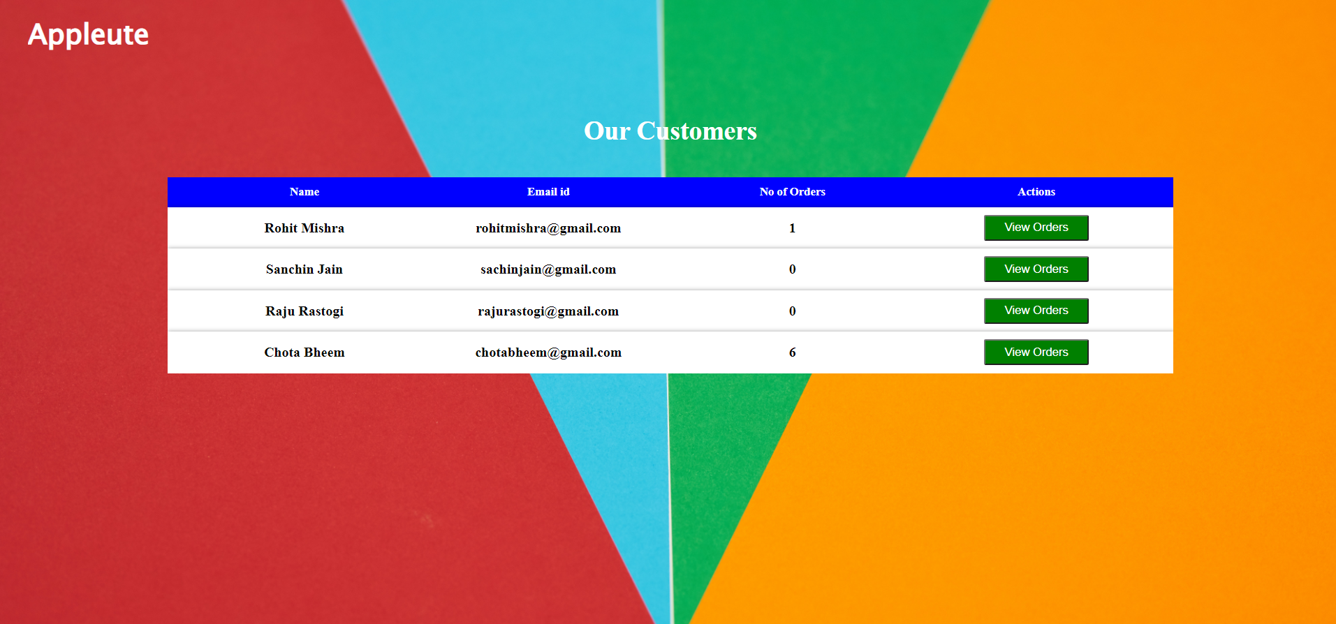 GitHub - Niketgupta101/Customer-Database-App