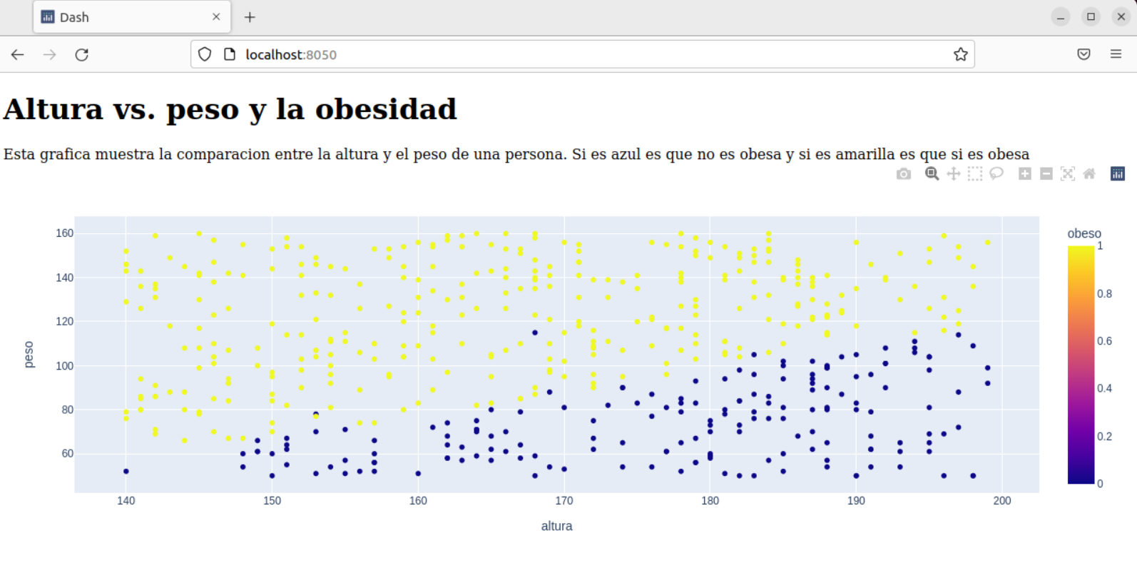 GitHub - modsiw-mona/TelematicaFinal