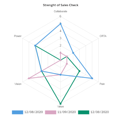 Not able to successfully populate the RADAR chart using SOQL query · Issue #19 · SalesforceLabs ...