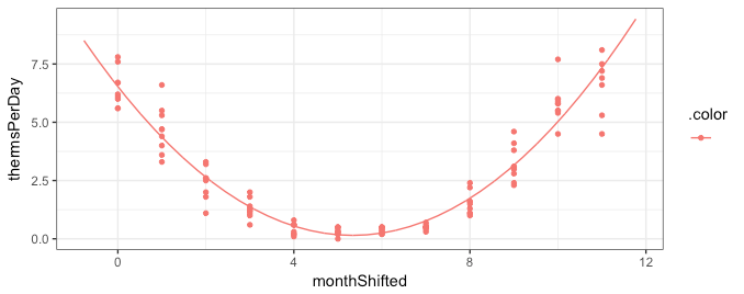 plotModel and gg and gmodel and gf_model and ... · Issue #665 ...