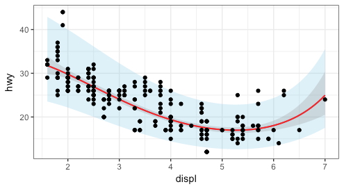 Redesign gf_lm() · Issue #46 · ProjectMOSAIC/ggformula · GitHub