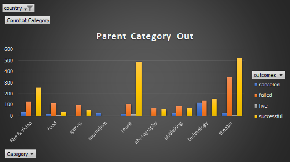 GitHub - moseb1/kickstarter-analysis: Performing analysis on ...
