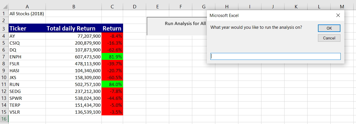 GitHub - moseb1/stock-analysis: VBA Wall Street