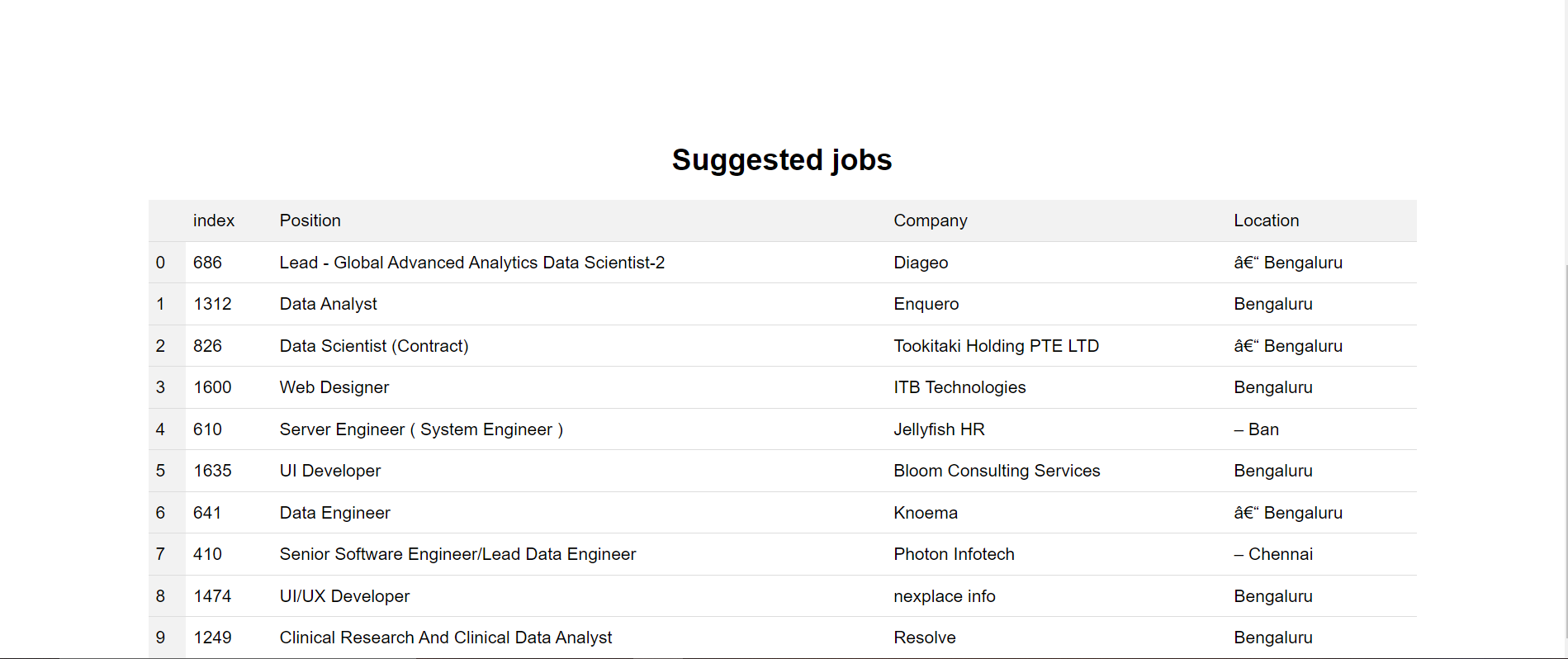 GitHub - AyushBhagour0529/AI-Resume-Analyzer