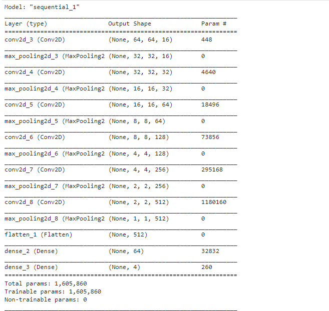 GitHub - kejihela/Multi-object-recogniser-Deep-Learning-: A deep ...