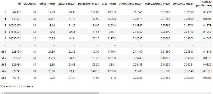 GitHub - kejihela/Breast-Cancer-Classification-using-SVM: Machine ...