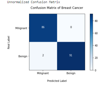 GitHub - kejihela/Breast-Cancer-Classification-using-SVM: Machine ...