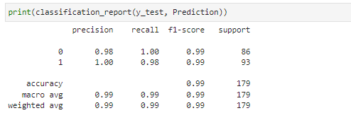 GitHub - kejihela/Breast-Cancer-Classification-using-SVM: Machine ...