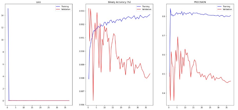GitHub - kejihela/Solar-Filament-Detection-Using-Segnet-and-Unet