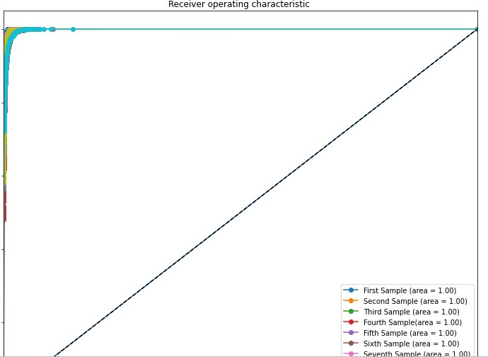 GitHub - kejihela/Solar-Filament-Detection-Using-Segnet-and-Unet