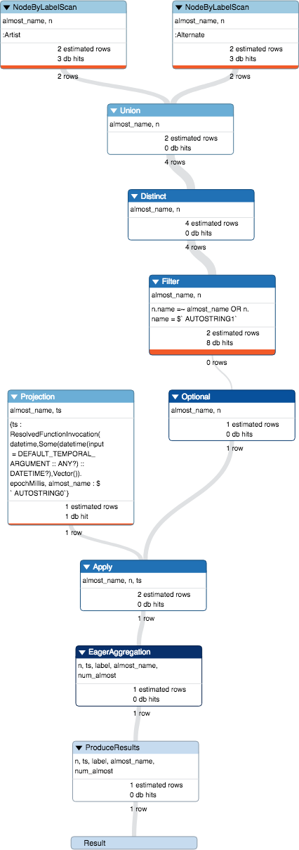 Query breakage when using timestamp() along OPTIONAL clause · Issue #12128 · neo4j/neo4j · GitHub