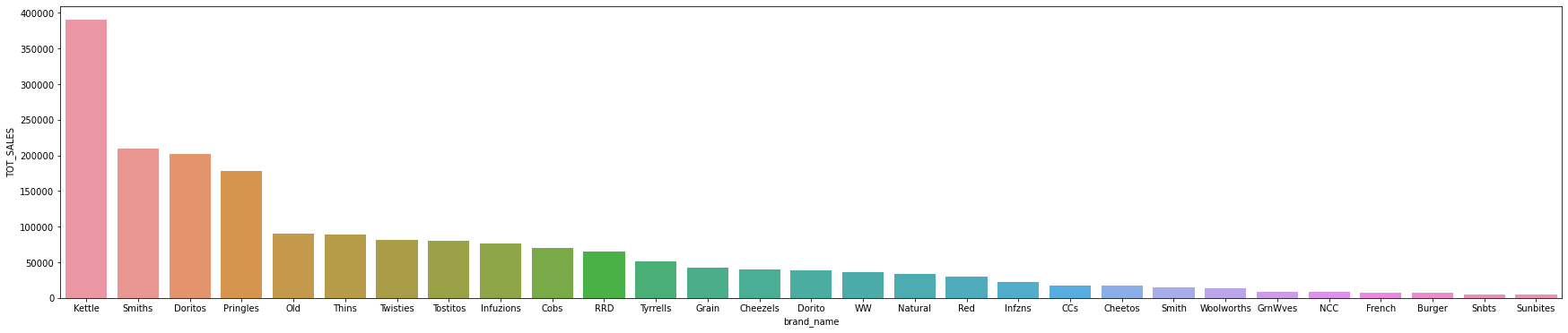 GitHub - Rahul7192/Quantium-Virtual-Interniship