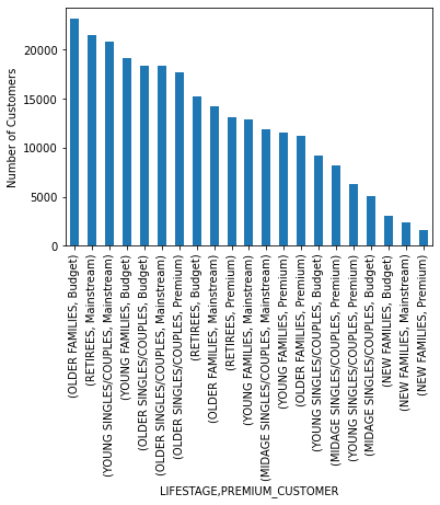GitHub - Rahul7192/Quantium-Virtual-Interniship
