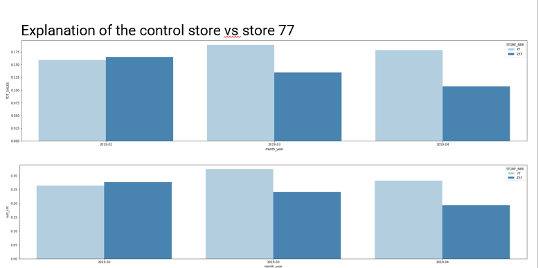 GitHub - Rahul7192/Quantium-Virtual-Interniship
