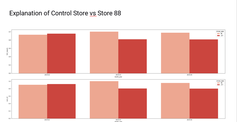 GitHub - Rahul7192/Quantium-Virtual-Interniship