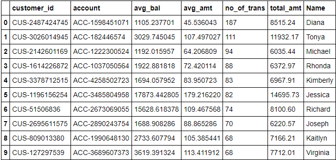 GitHub - Rahul7192/ANZ-Virtual-Internship