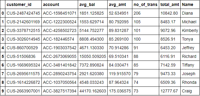 GitHub - Rahul7192/ANZ-Virtual-Internship