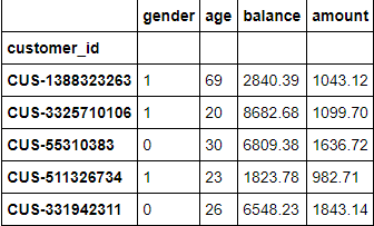 GitHub - Rahul7192/ANZ-Virtual-Internship