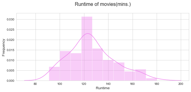 GitHub - Rahul7192/Data-Analysis-Assignement