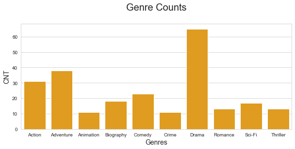 GitHub - Rahul7192/Data-Analysis-Assignement