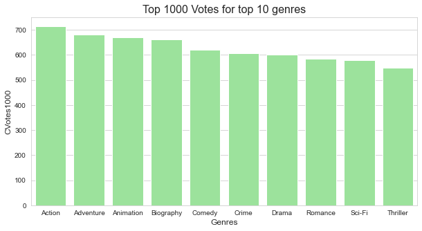 GitHub - Rahul7192/Data-Analysis-Assignement