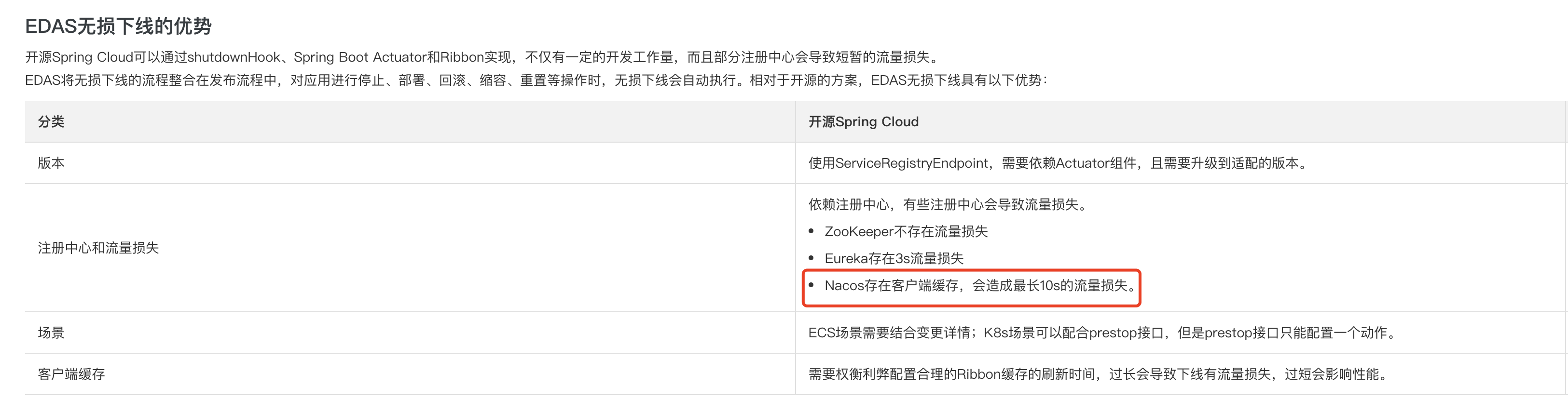 [QUESTION] nacos 服务下线时，会有 5s 缓存问题 · Issue #4223 · hyperf/hyperf · GitHub