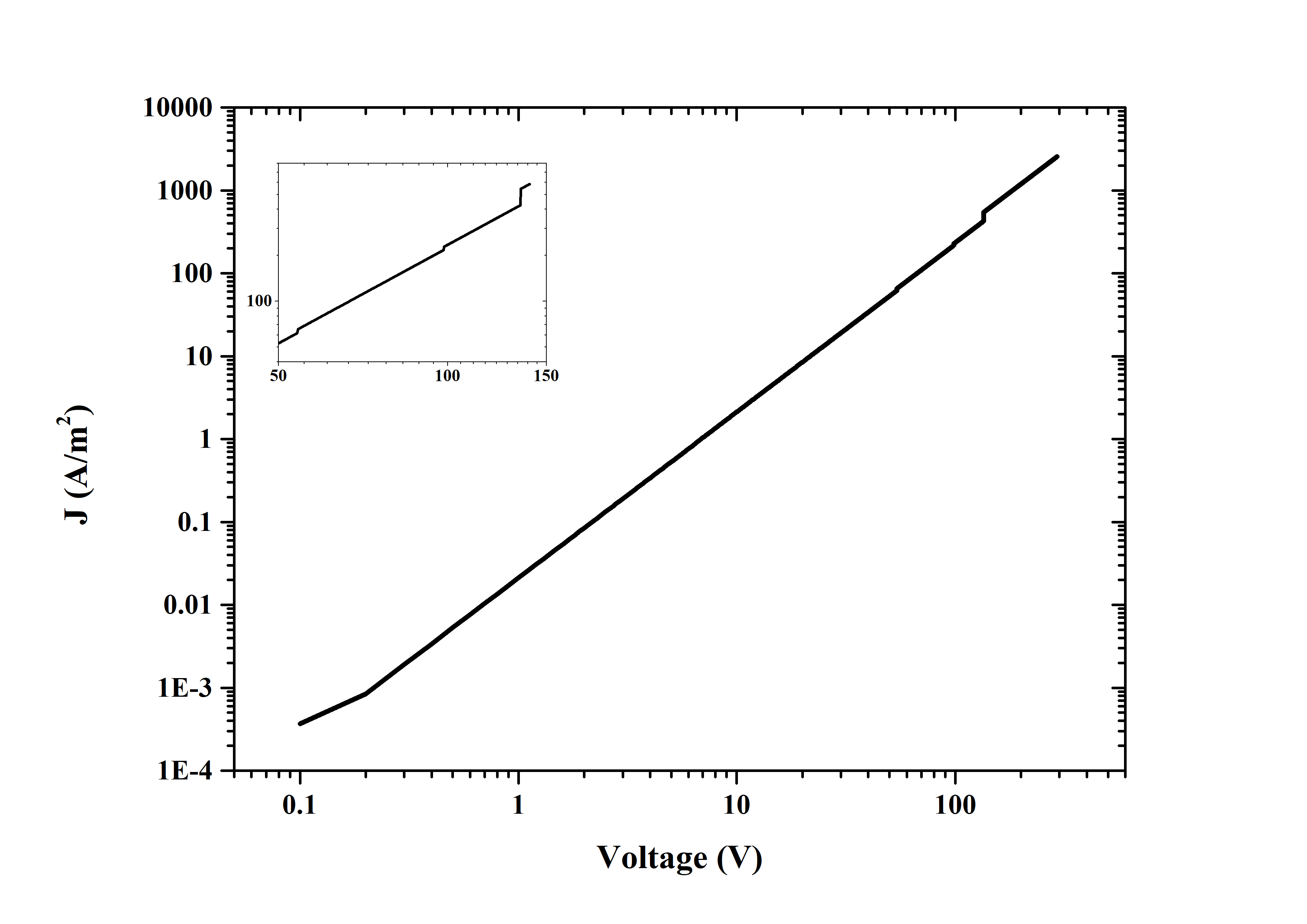 GitHub - mluginieski/OFET: Some of the most usual curves and ...