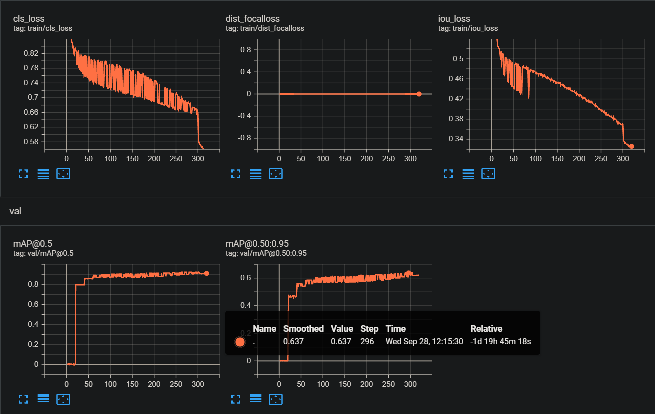 训练结果可视化之后颇显奇怪 · Issue #517 · meituan/YOLOv6 · GitHub