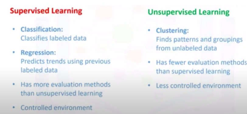 GitHub - Mahnaz-karimi/machine-learning-first