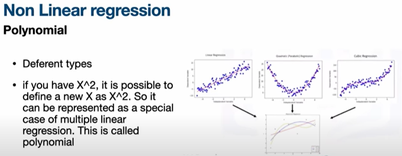 GitHub - Mahnaz-karimi/machine-learning-first