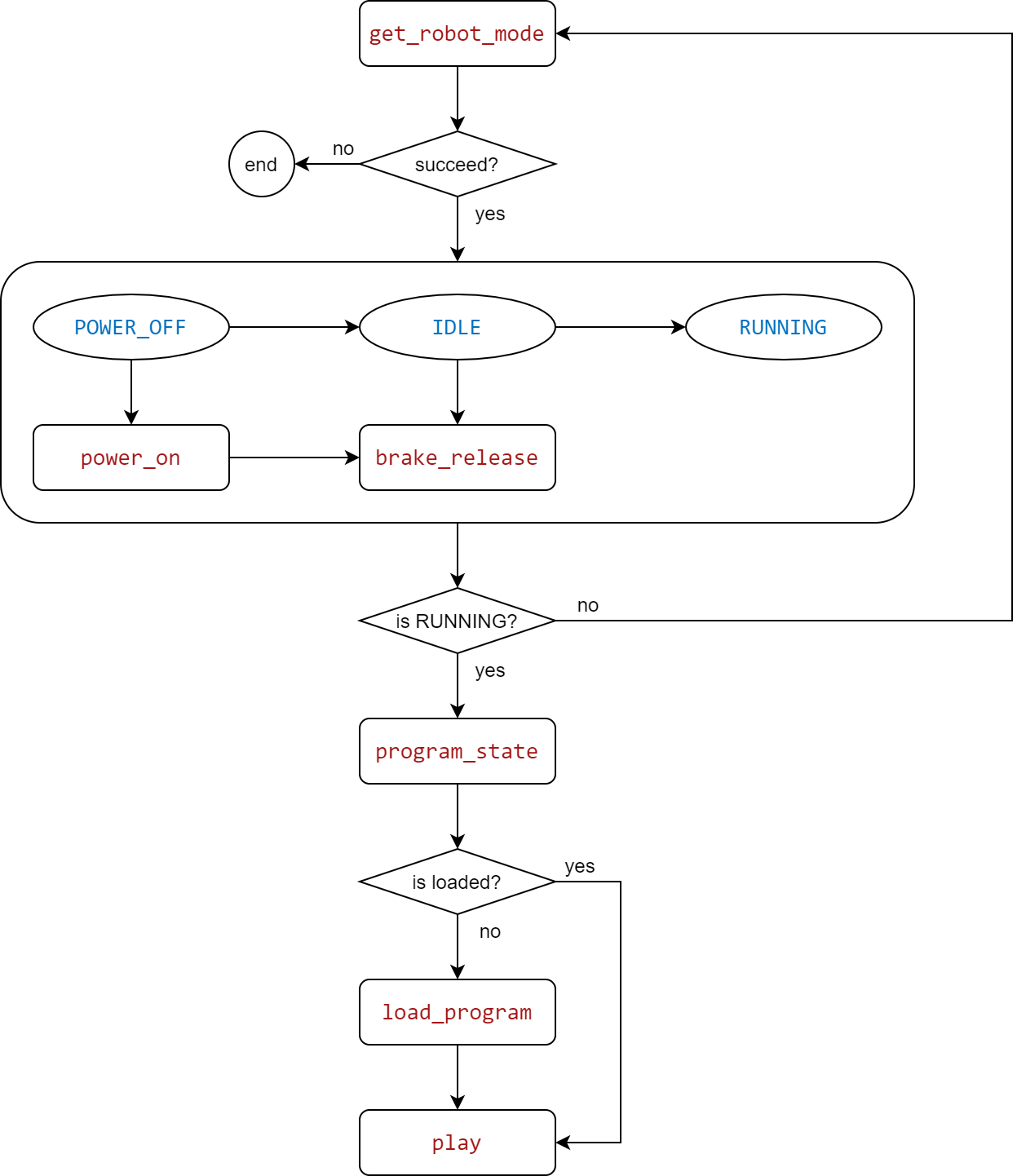 GitHub - xinjuezou-whi/whi_ur_robot_driver_bridge: launch ur_robot ...