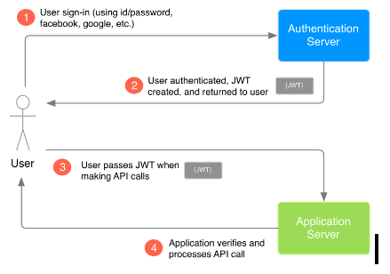 GitHub - sudha-vijayakumar/CMPE202_ONLINE_BANKING_REACT_REDUX