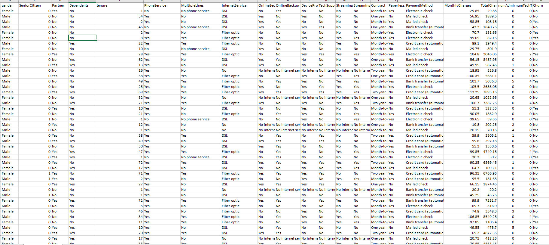GitHub - amansingh1912/ChurnDataset_Analysis_PowerBI: It is a Churn ...