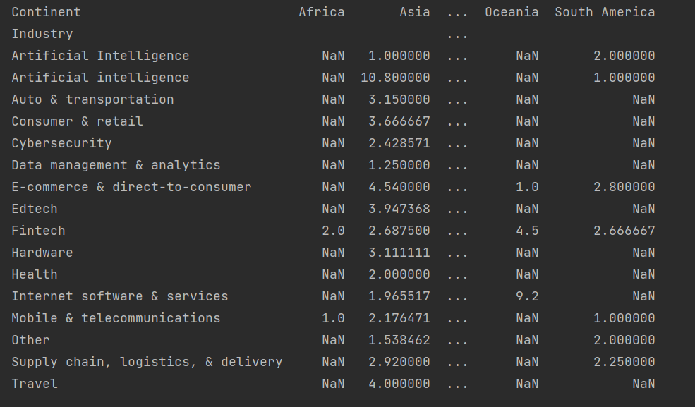 GitHub - amansingh1912/Exploratory-Data-Analysis_-Using-Python GitHub - amansingh1912/Exploratory-Data-Analysis_-Using-Python